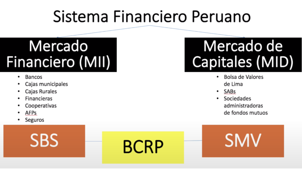 Como funciona el sistema financiero del Perú - Invertir Joven