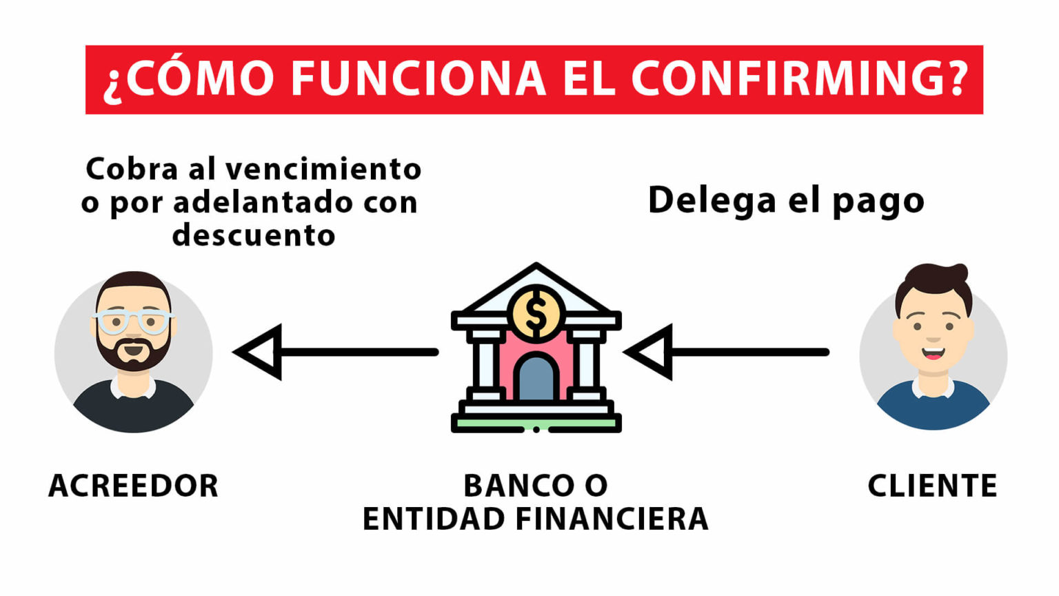 CONFIRMING: ¿Qué es el CONFIRMING y cuáles son sus VENTAJAS? - Invertir Joven