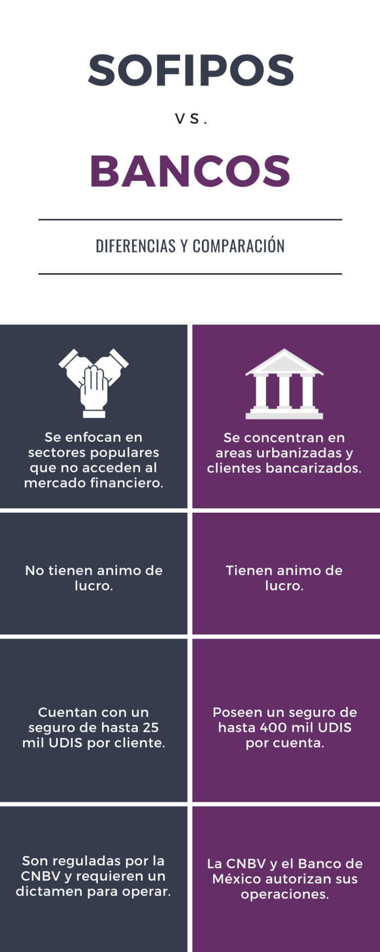 ¿QUÉ son las SOFIPOS y CÓMO funcionan? - Invertir Joven